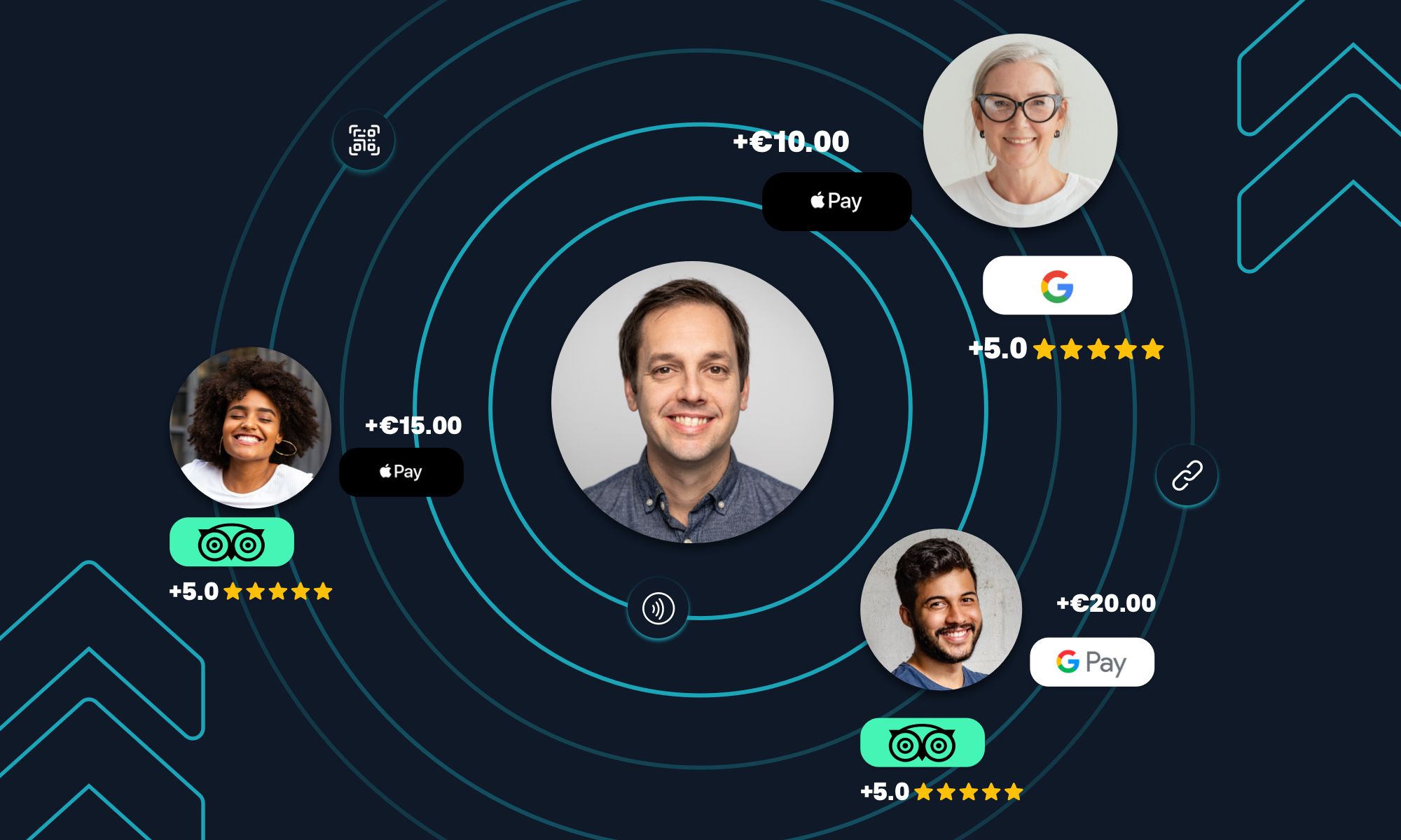 TripAdmit Transforms Customer Experience with Tap To Tip - TripAdmit