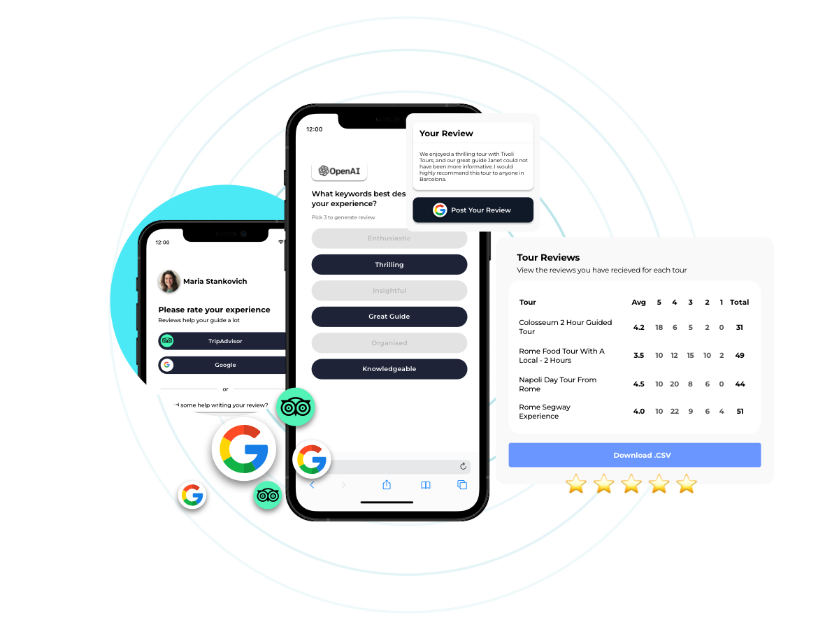 What is AI Review Assistant? - TripAdmit